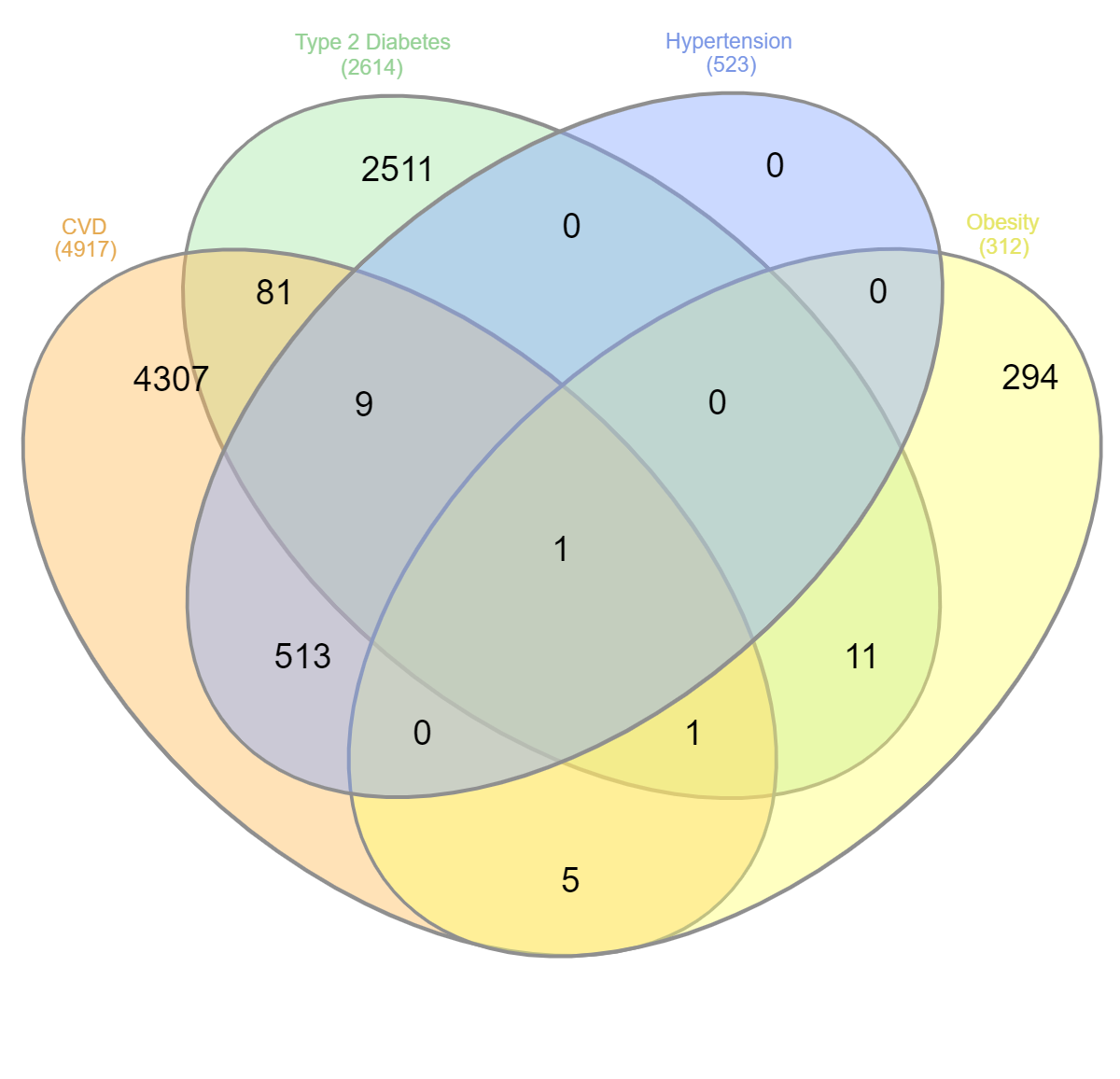 A brief bioinformatics study in R to identify polymorphic and ...